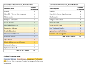 Explaining the Rationalisation of Learning Areas in the Competency ...