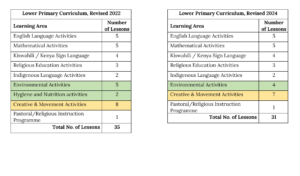 Explaining the Rationalisation of Learning Areas in the Competency ...