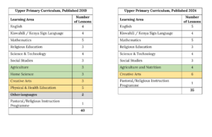 Explaining the Rationalisation of Learning Areas in the Competency ...